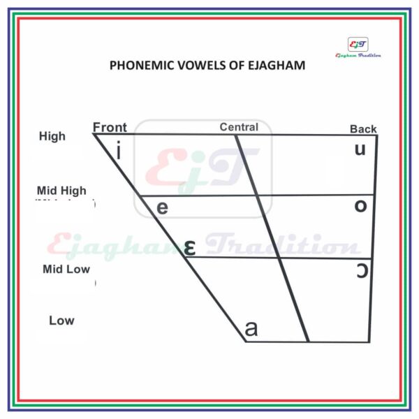 EJAGHAM LANGUAGE INTELLIGIBILITY TEST – Ejagham Tradition